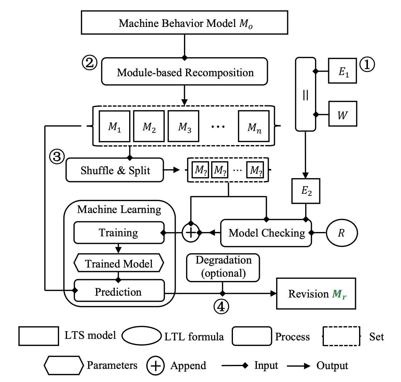 publications | Patrick Jiang